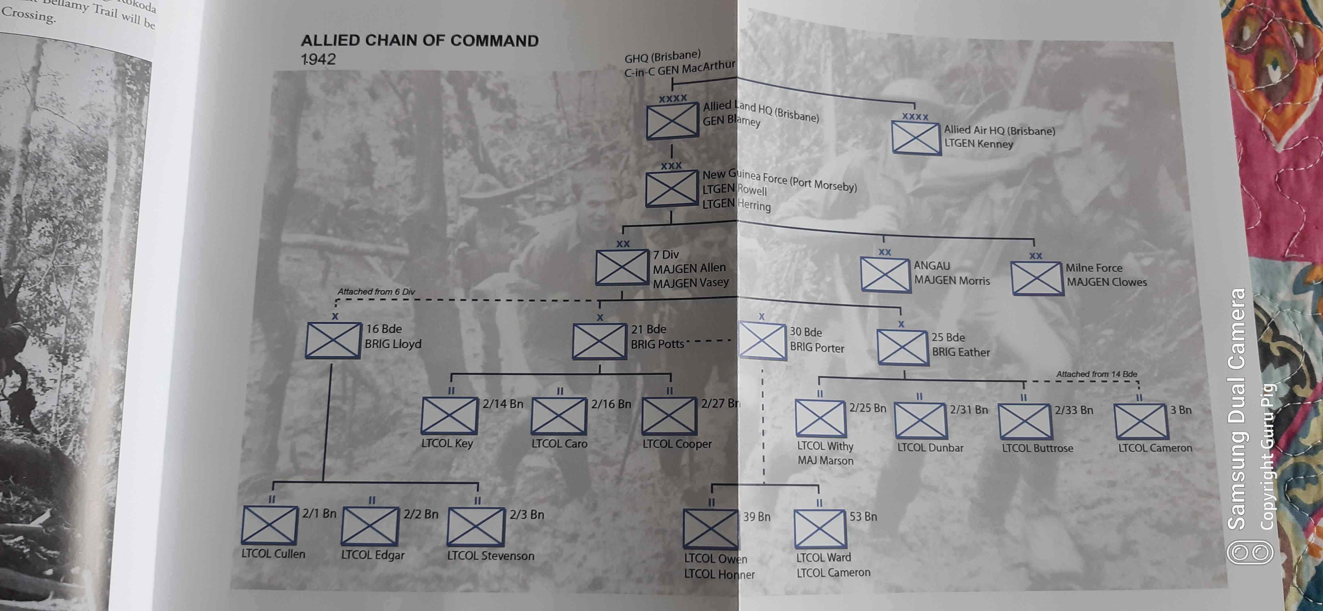 The Australian Army Campaign Series | Guru PIGS Blog